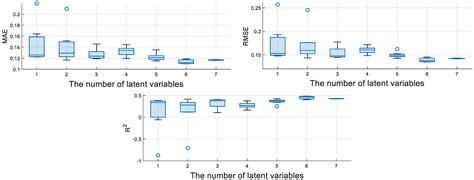 Supervised Multi Layer Conditional Variational Auto Encoder For Process Modeling And Soft Sensor