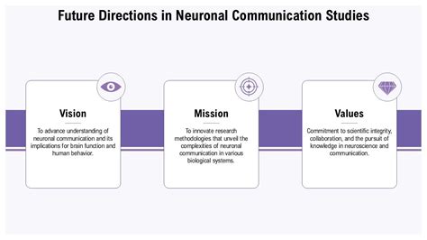Neurons Communicate Ppt Template Acp Ppt Example