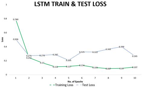Autonomous Schema Markups Based On Intelligent Computing For Search Engine Optimization [peerj]