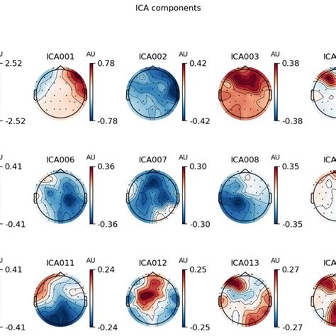 2 Ica Topographic Map For Subject 40 Trial 3 The Plot Shows The Download Scientific Diagram