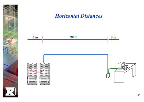 4 Structure Cabling System Design