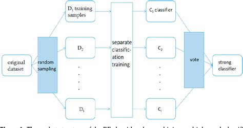 Figure 2 From Wifi Indoor Location Based On Area Segmentation Semantic Scholar