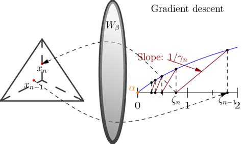 Illustration Of The Mirror Algorithm Download Scientific Diagram
