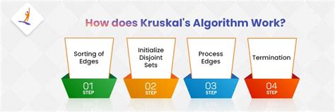 Optimizing Connectivity Understanding Kruskals Algorithm In Daa Optimizing Connectivity Understanding Kruskals Algorithm In Daa