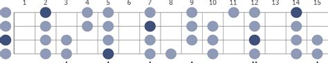 A Dorian Bass Guitar Scale