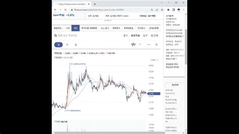 덕양산업 주가 전망 및 차트 분석 Youtube