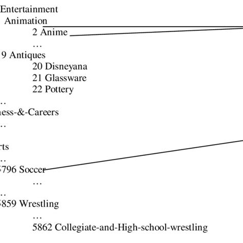 Mapping Of Reference Ontology To Personal Ontology Download Scientific Diagram Mapping Of Reference Ontology To Personal Ontology Download Scientific Diagram