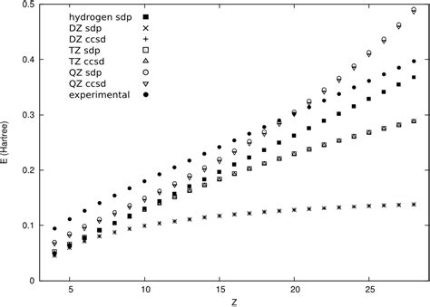 open access variational density matrix optimization using