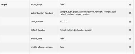 Proxy Authentication Documentation Needs Updating · Issue 747 · Apache