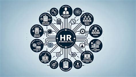 Hr Information System Hris Explore Its Functionality And Relevance