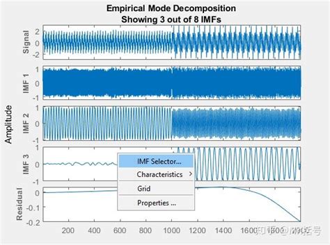 这篇文章能让你明白经验模态分解（emd）——emd在matlab中的实现方法经验模态分解流程图 Csdn博客
