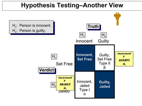 Hypothesis Testing In Six Sigma Ppt