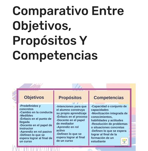 Diferencias Entre Objetivos PropÓsitos Y Competencias Salta Al Mundo