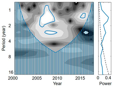 Water Free Full Text A Methodology For The Prediction Of Extreme Precipitation In Complex