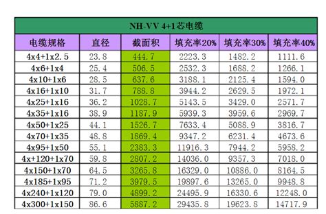 电线直径 动态图库网