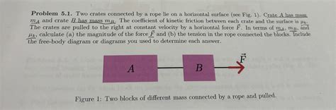 Solved Problem 51 ﻿two Crates Connected By A Rope Lie On A
