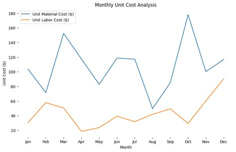 【python分析实战】成本：揭示电商平台月度开支与成本结构占比 过于详细 【收藏】python成本分析库 Csdn博客
