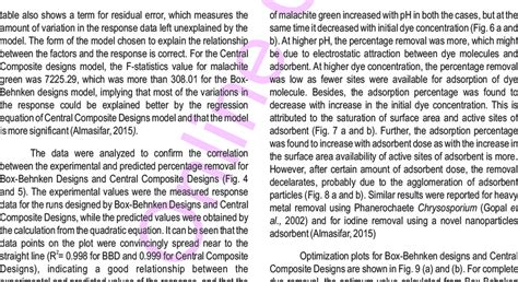 Response Surface Contour Plots Of Malachite Green Dye Removal Download Scientific Diagram