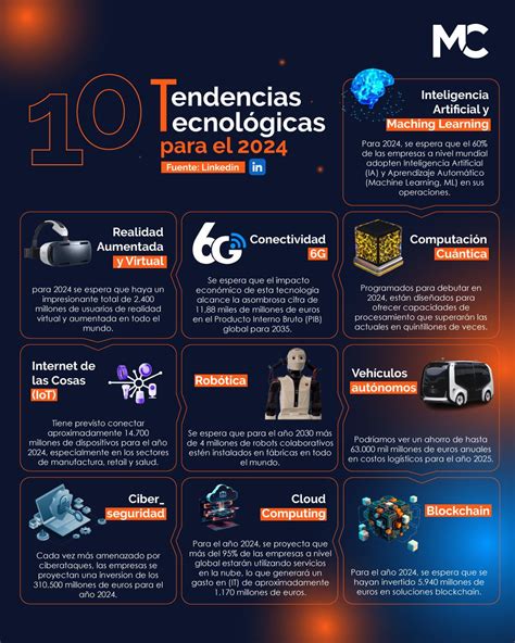¡hey coder mitocode