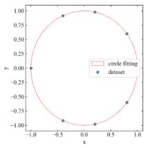 Python Watlab