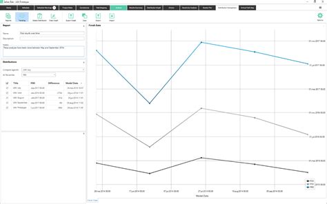 Distribution Comparison