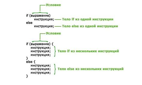 Основы работы с условиями в Php Otus
