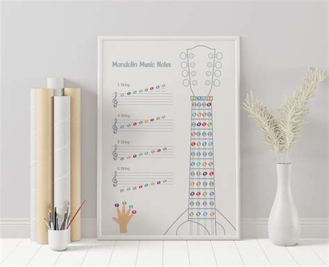 Mandolin Music Notes Poster Mandolin Chart Print Student Poster
