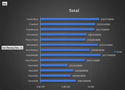 GitHub Tuanduong3001 Group03 DataWarehouse Tourism