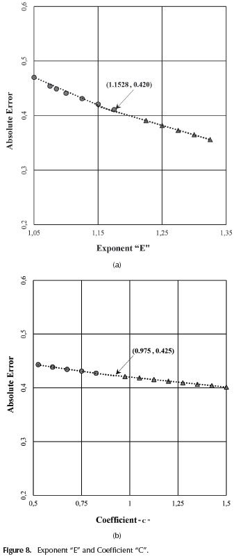 Identification Of Natural Fractures Using Resistive Image Logs Fractal Dimension And Support