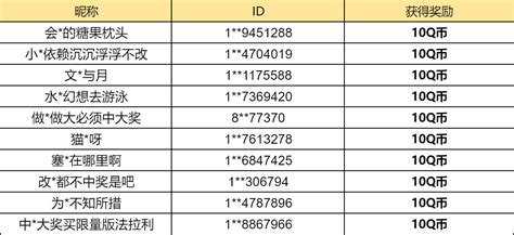 【已开奖】你最喜欢新版本的哪款皮肤？ 小米游戏中心