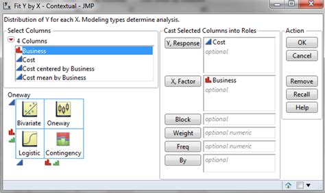 One Way Anova With Jmp Step By Step Guide
