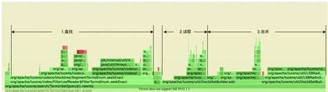 Elasticsearch内容分享（八）：es大厂实践 哈啰、腾讯、美团elasticsearch 围栏 Csdn博客