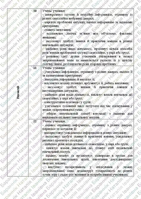 КРИТЕРІЇ ОЦІНЮВАННЯ РЕЗУЛЬТАТІВ НАВЧАННЯ ЗДОБУВАЧІВ ОСВІТИ 5 9 КЛАСІВ НУШ МОВНО ЛІТЕРАТУРНА