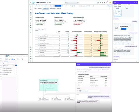 Planning Operational And External Data Brought Together In Sap