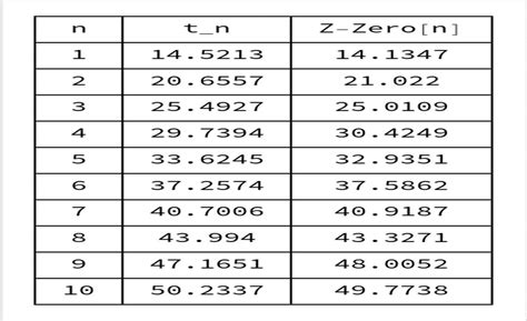 Riemanns Explicit Prime Counting Formula How Is It Piecewise Constant Mathematics Stack