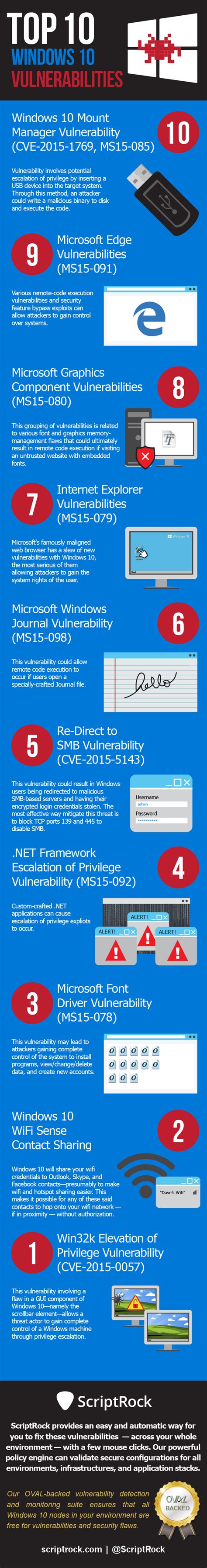 How To Fix The Top Windows Vulnerabilities Infographic