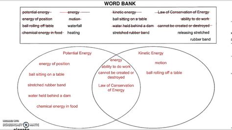 Kinetic Potential Energy Venn Diagram Potential Energy Graph