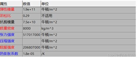 Solidworks 有限元分析学习（一）solidworks基本操作 新手入门及常见问题解决sw有限元分析教程 Csdn博客