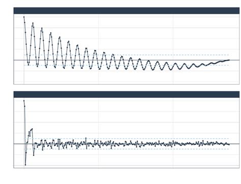 Time Series Demand Forecasting R Bloggers