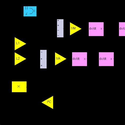 PDF Matlab Simulink Model Of Rigid Rotors