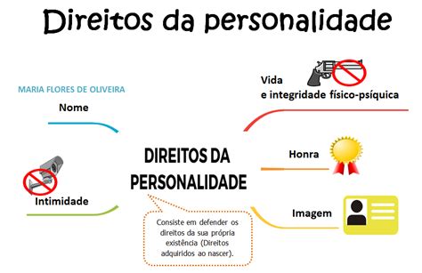 Direitos Da Personalidade Direito Civil Aprendizagem Objetiva