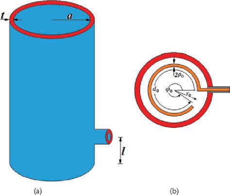 Cylindrical Waveguide Design A Perspective View And B Top View