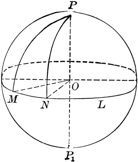 Sphere With Sectors And Arcs ClipArt ETC
