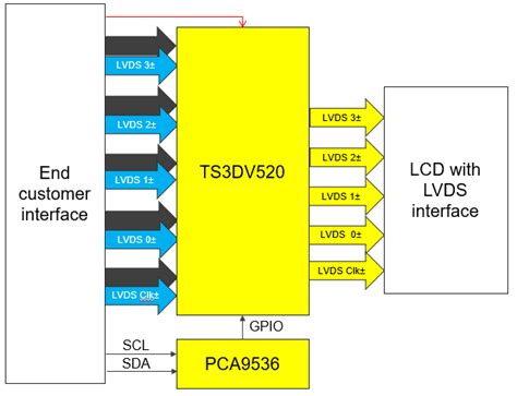 Ts3dv642evm Can Ts3dv642evm Take In 5 Diff Pairs Lvds Signals Switches And Multiplexers Forum