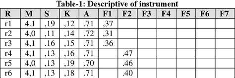 Table 1 From Exploratory Structural Algorithm Of Perceived Risk Factors