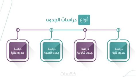 دراسة جدوى احترافية لجميع المشاريع خمسات