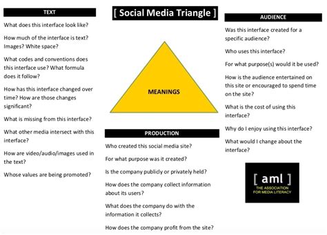 Social Media Triangle Association For Media Literacy