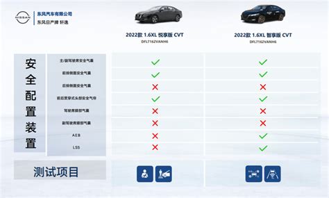 中保研公布新一批测评结果，快来看看你的爱车表现怎么样？搜狐汽车搜狐网