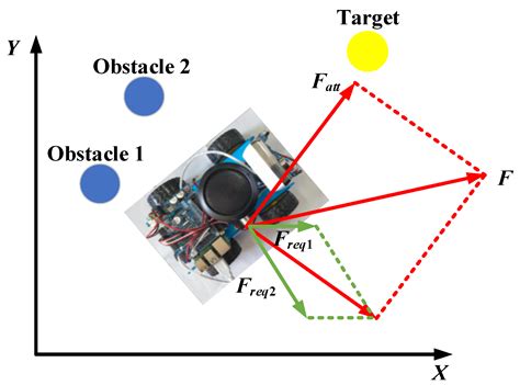 Autonomous Obstacle Avoidance And Trajectory Planning For Mobile Robot