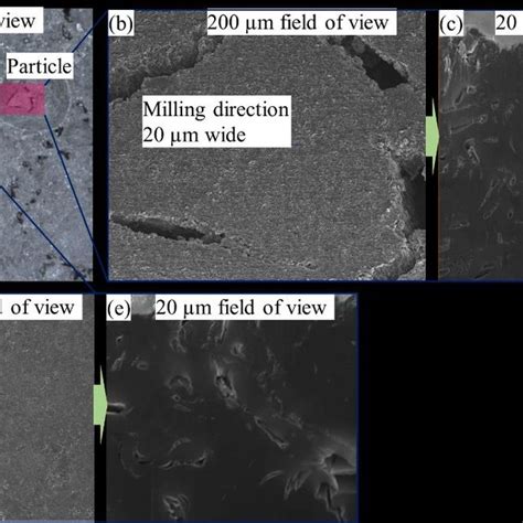 A Optical Image Of Gilsocarbon Graphite 4 Mm X 4 Mm Field Of View Download Scientific